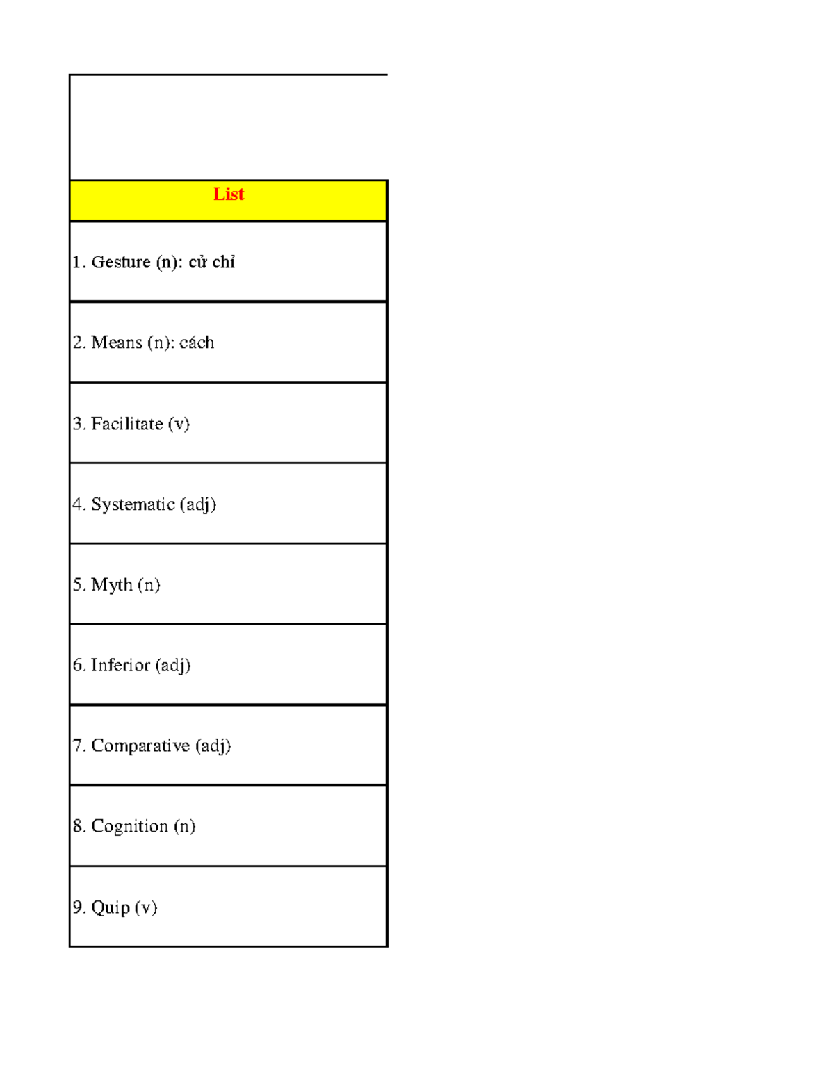 Vocab TRS501 opy - dsdsd - List Gesture (n): cử chỉ Means (n): cách ...