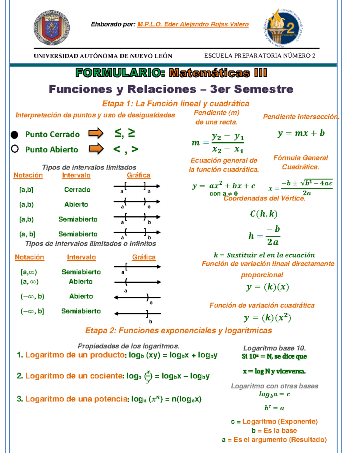 Formulario DE Funciones Y Relaciones ( Anabell)tamaño carta - Elaborado ...