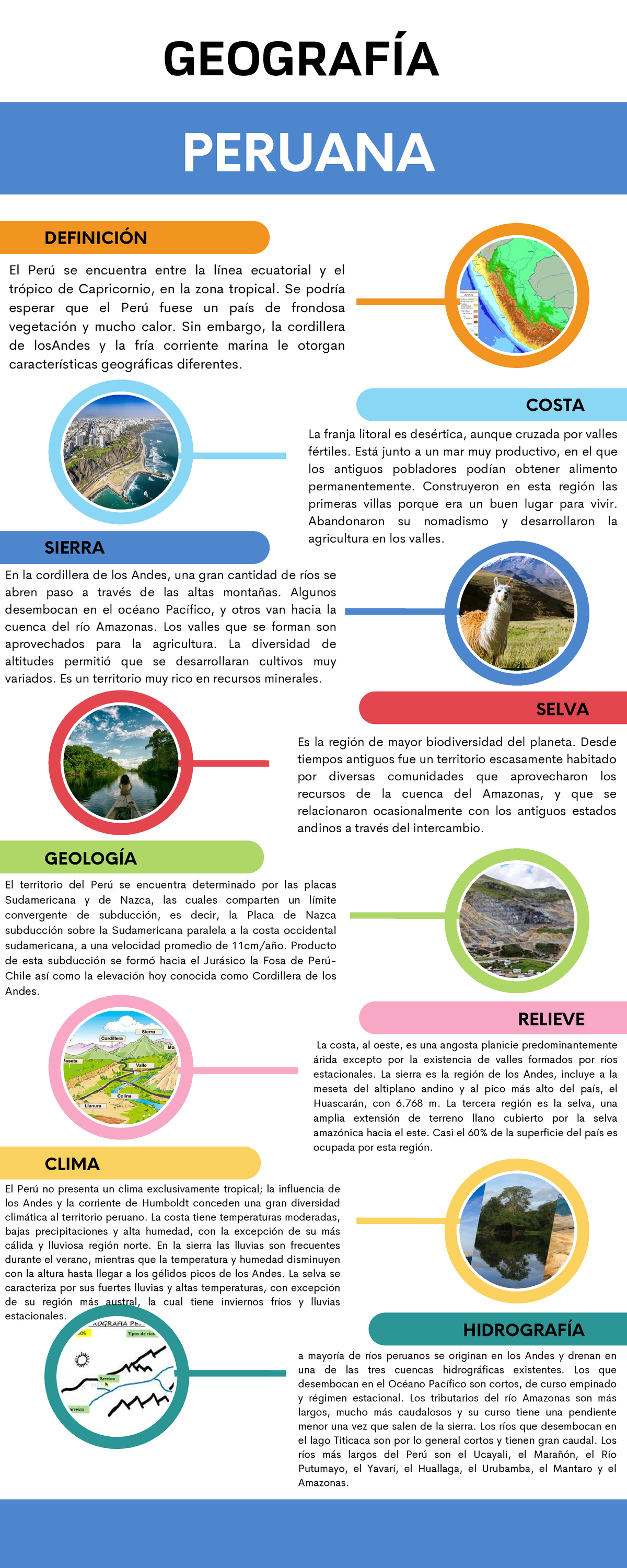 Infografia Historia Linea del Tiempo Moderno Profesional Multicolor ...
