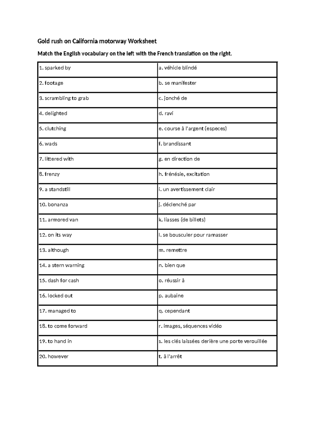 Gold rush on California motorway Worksheet - 1. sparked by a. véhicle ...