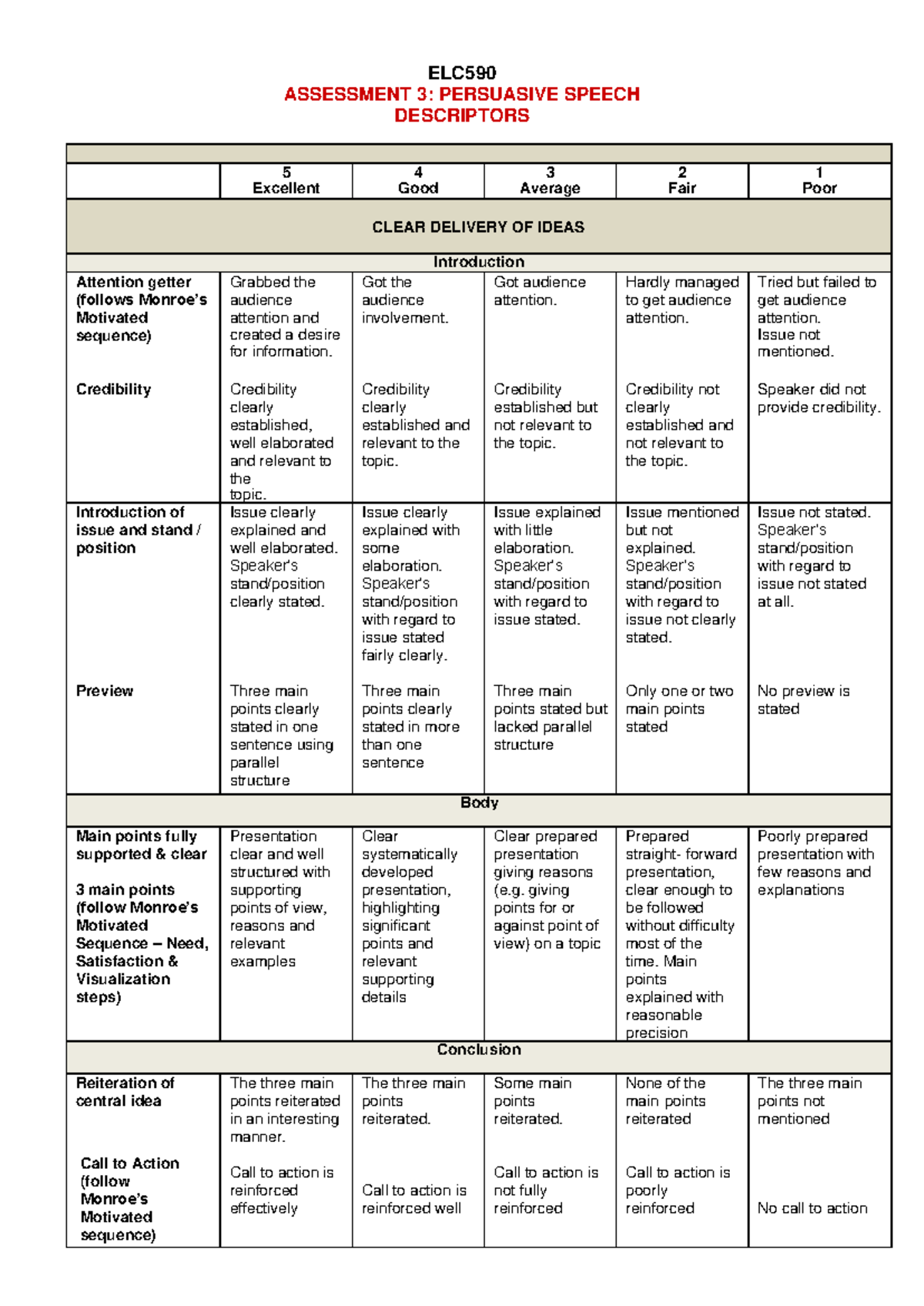 ELC590 PS Descriptors (MAR-AUG 22) - ELC ASSESSMENT 3: PERSUASIVE ...