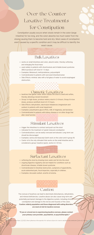 Week 8 Reflection assignment 100% warranty - NR 566 - Chamberlain University - Studocu