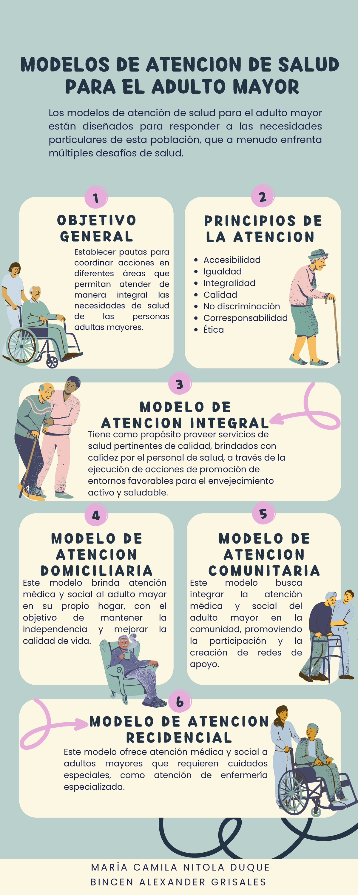 Modelos de atención de salud para el adulto mayor (infografía) - Este ...
