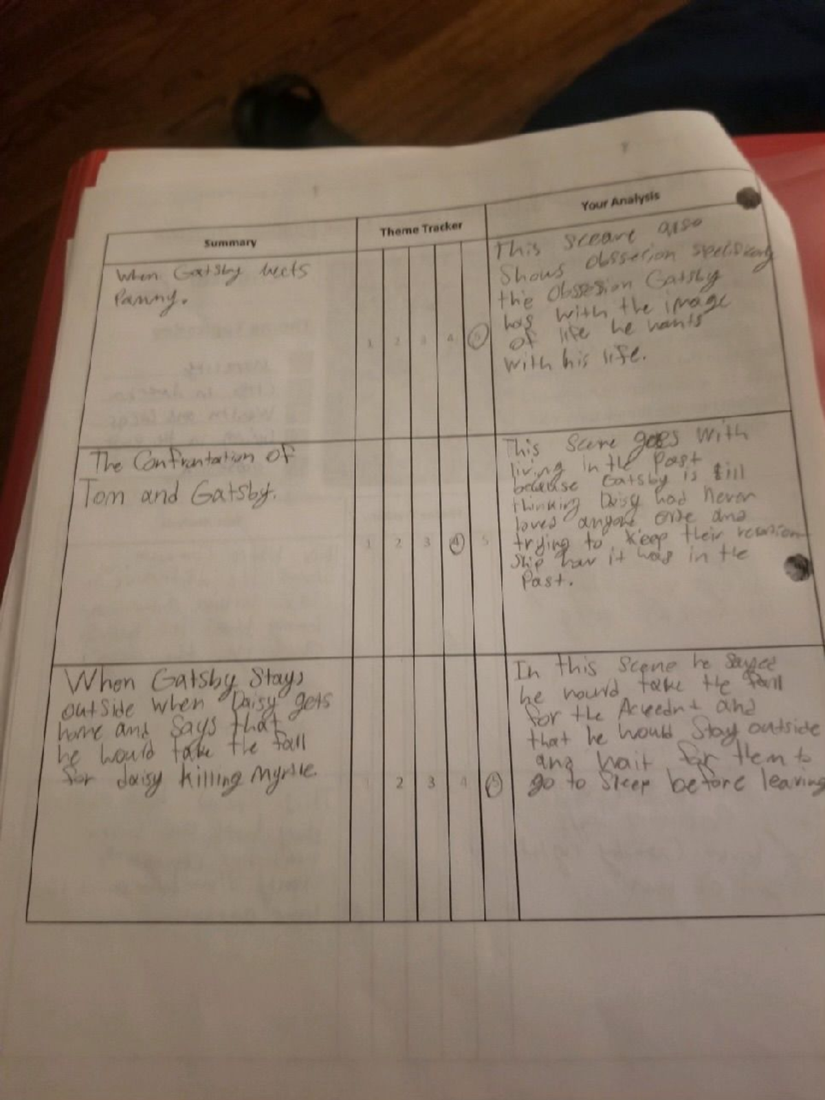 Great Gatsby Theme Tracker - Studocu