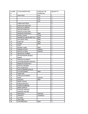 Simulation AND Modelling- Assignment ONE - SIMULATION AND MODELLING: ASSIGNMENT ONE (1) Consider ...