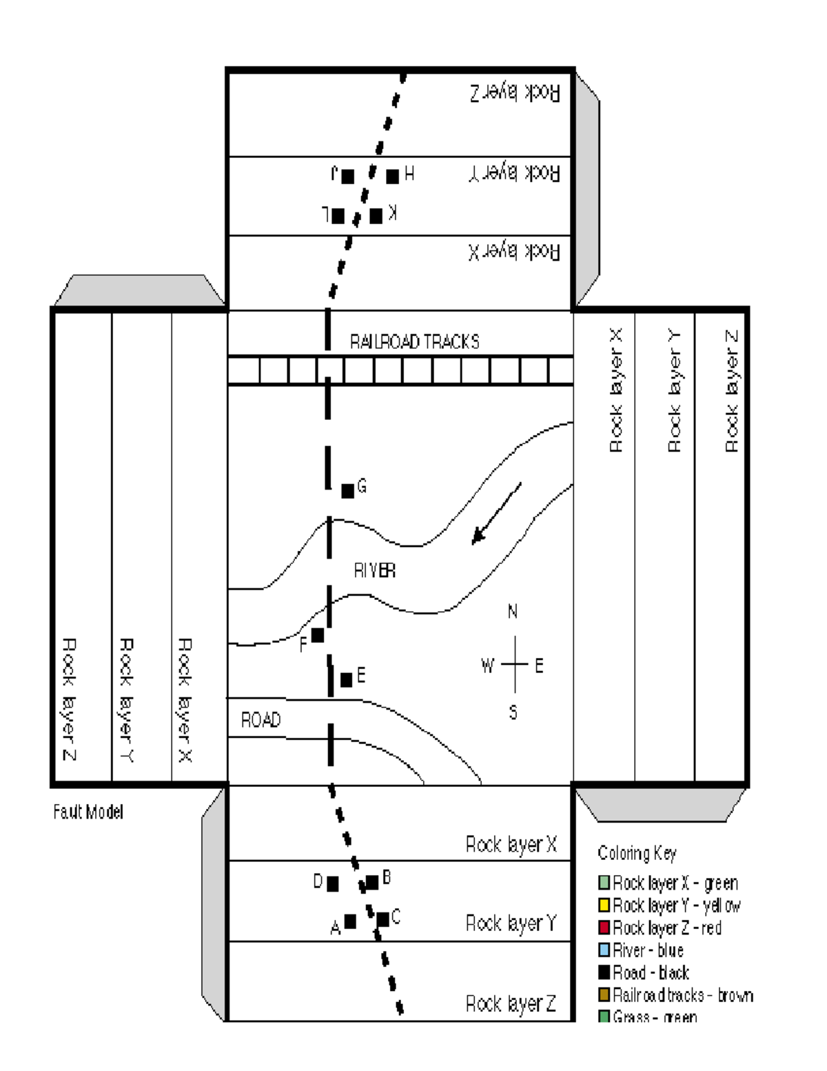 Fault- Model - activity in science 8 - Science 8 1st Qtr - Studocu