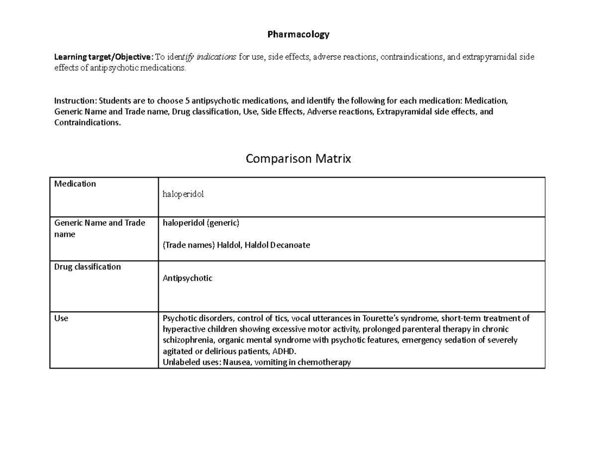 EPS Worksheet 3 - Medication - Pharmacology Learning target/Objective ...