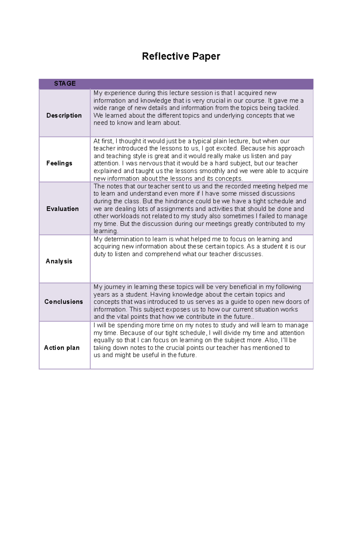 Reflective Journaling Guide Format - Reflective Paper STAGE Description ...
