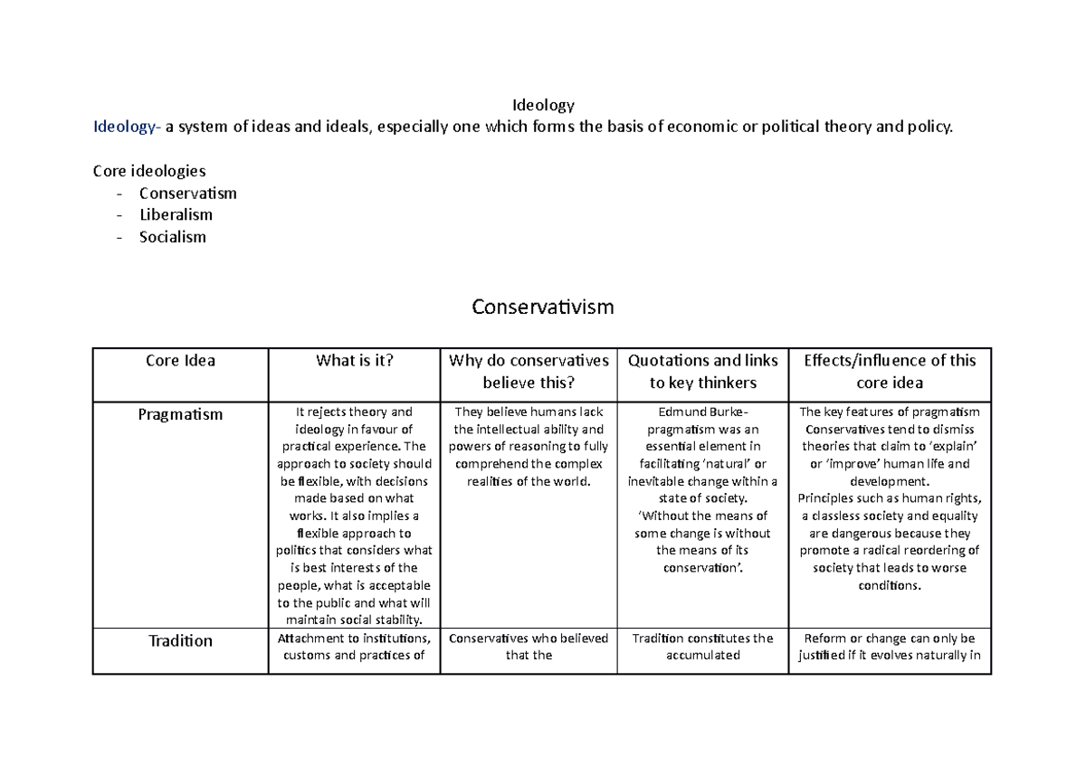 Conservativism - politics - Ideology Ideology- a system of ideas and ...
