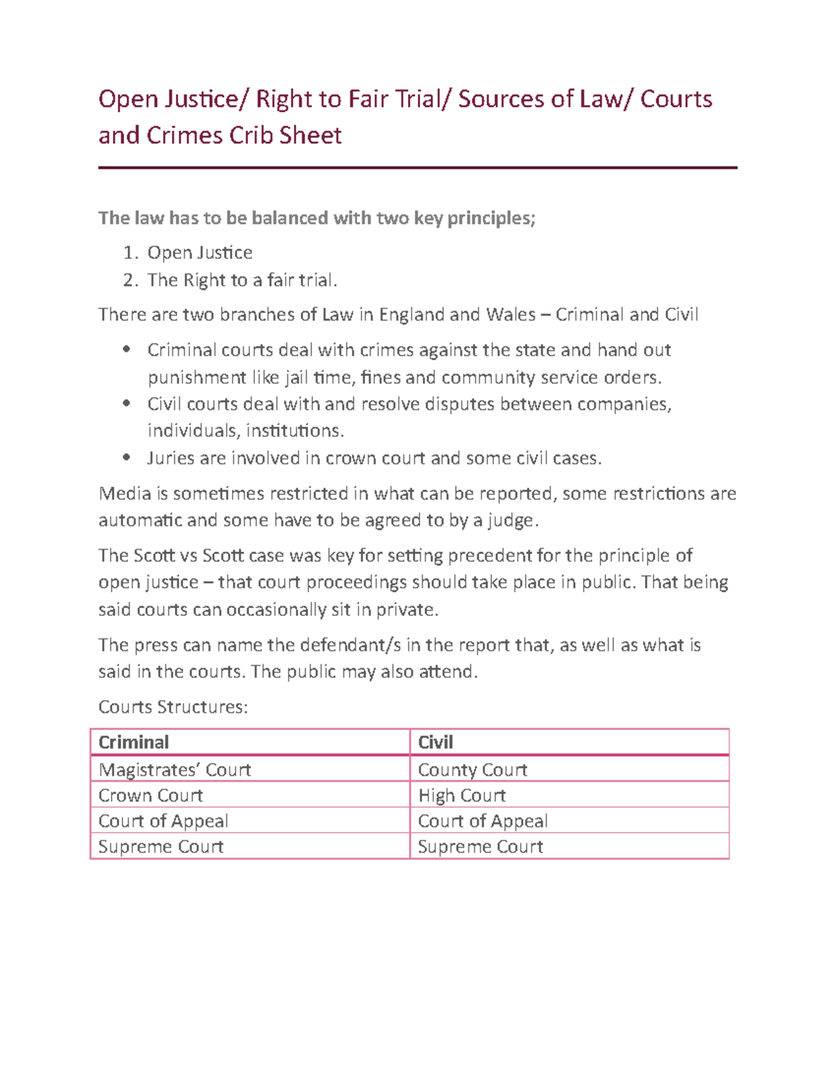 Open Justice: Right to Fair Trial: Sources of Law: Courts and Crimes ...