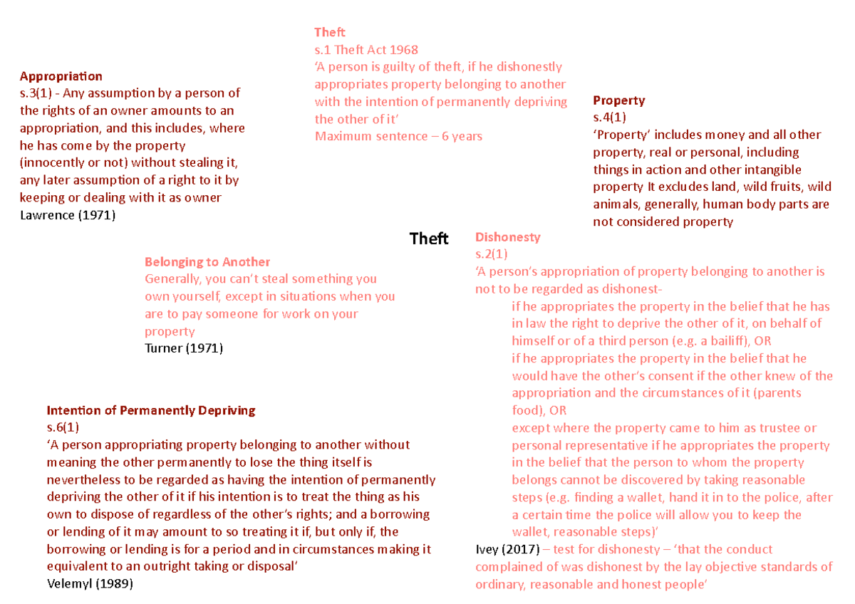 Theft Poster Overview - Appropriation s(1) Any assumption a person of ...