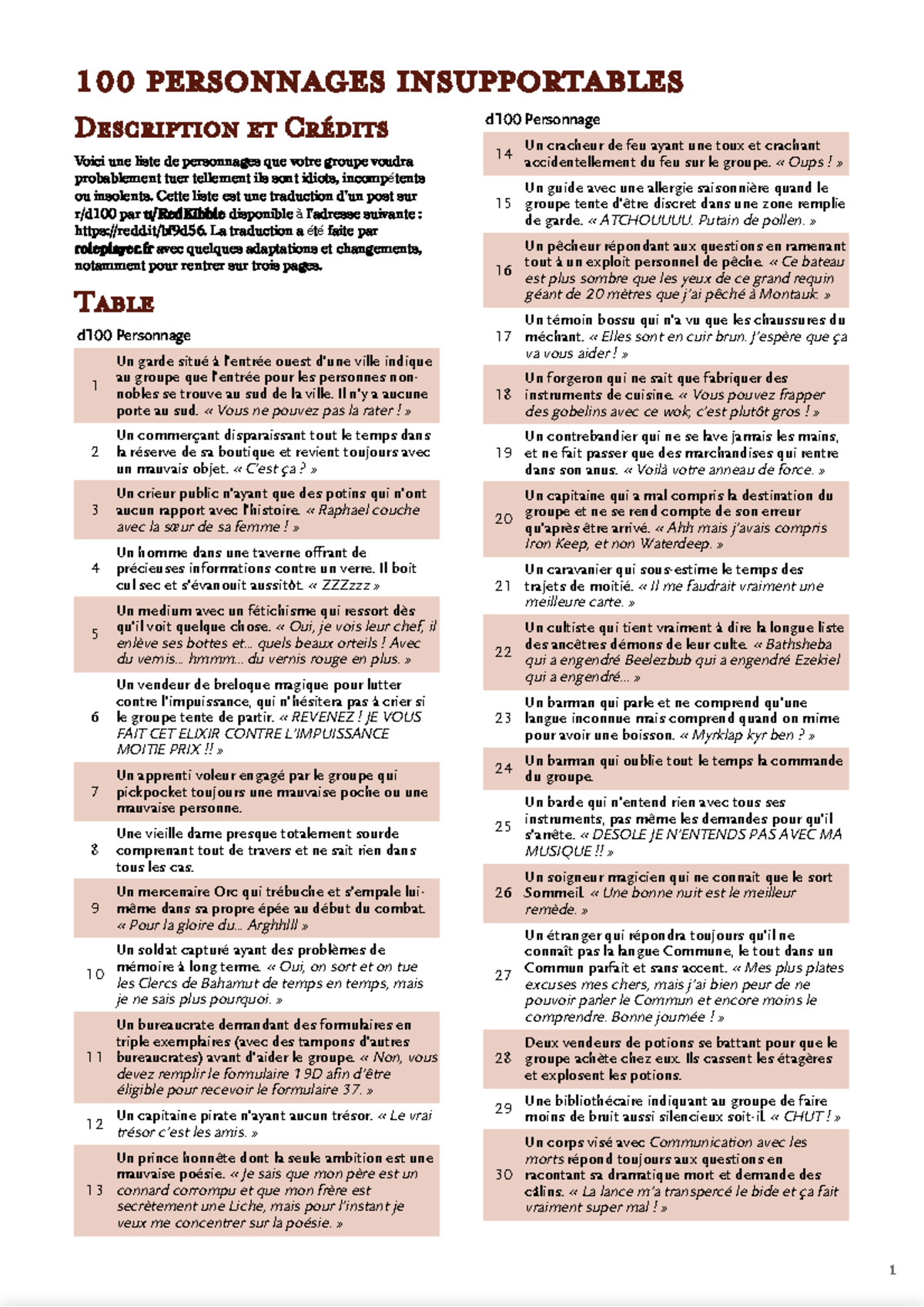 Table-pnj-insupportables - ñðð Āõòóÿþþñ õó þóõĀĀÿòôñò õó ôõóóò Āô ÿþ õô ...