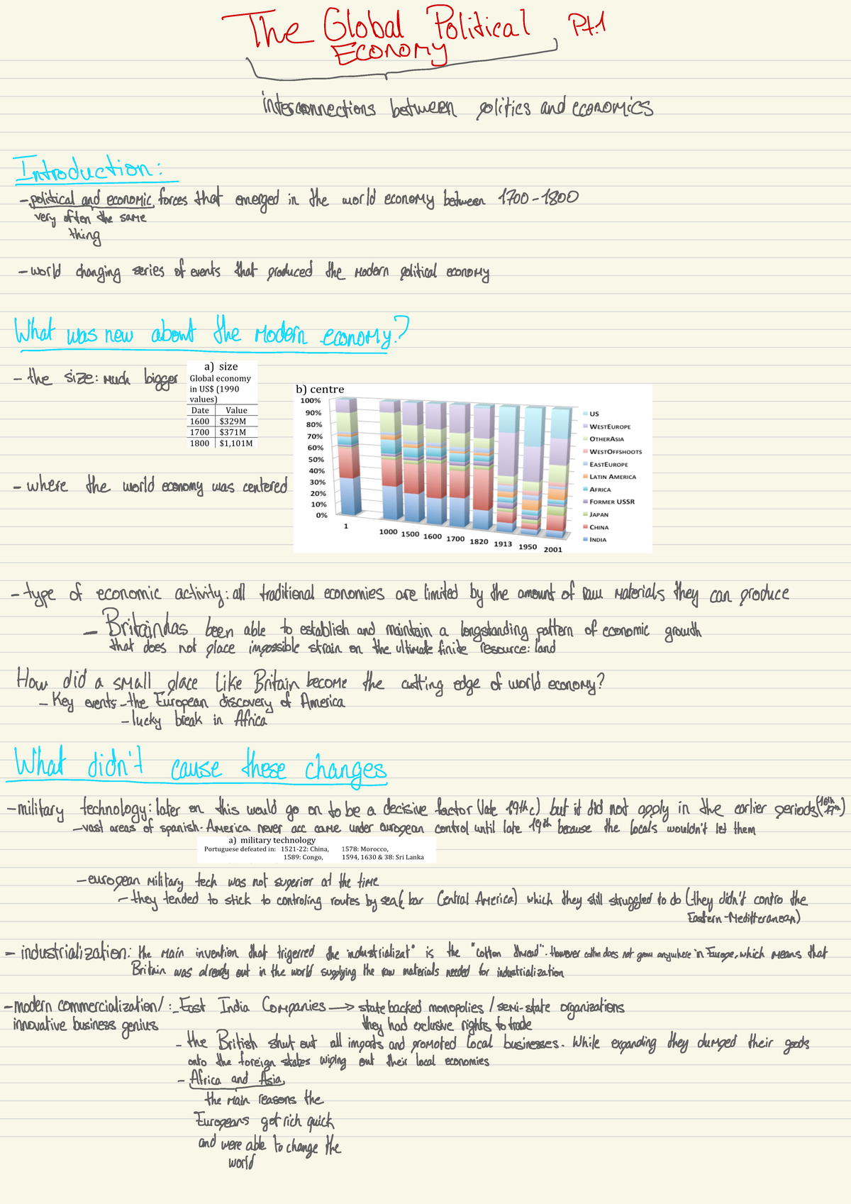 The World from SOAS-Lecture 1 Notes - The Global ####### Political ...