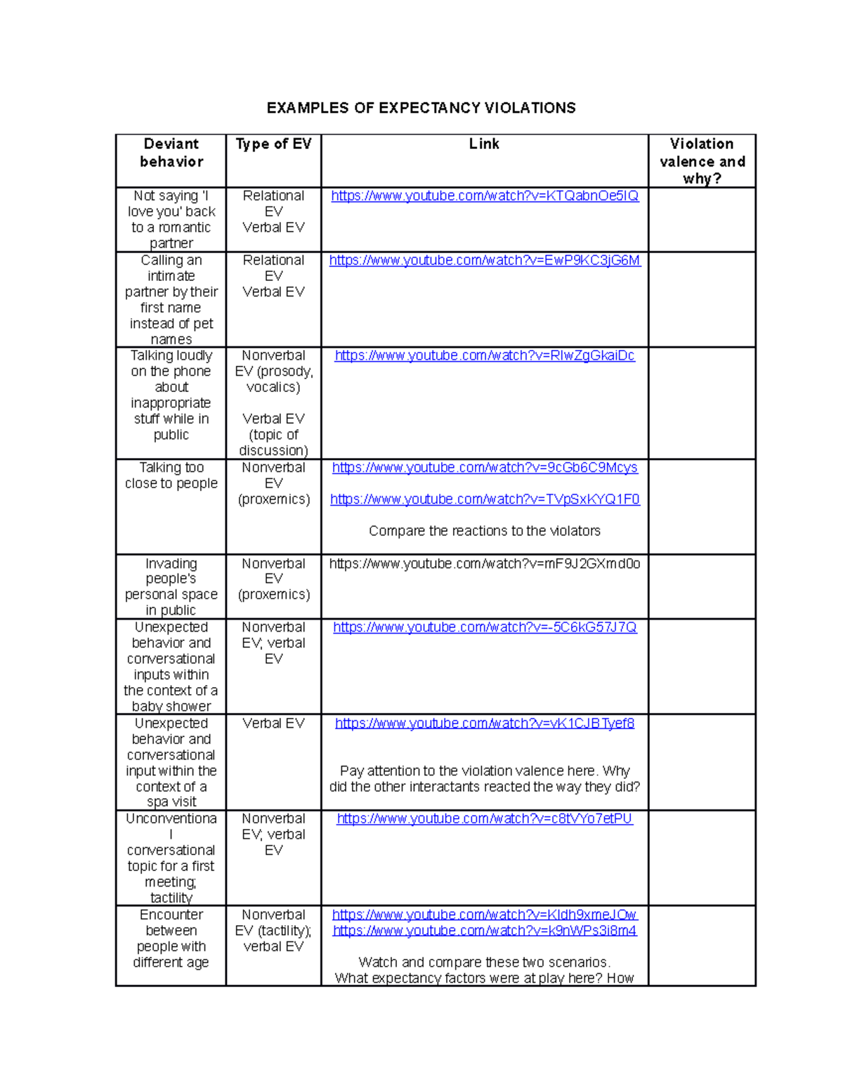 Examples OF Expectancy Violations - EXAMPLES OF EXPECTANCY VIOLATIONS ...