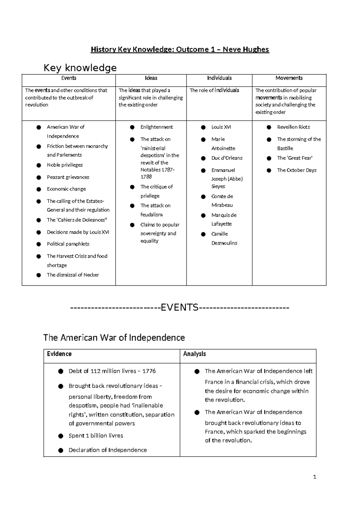 History notes outcome 1 - History Key Knowledge: Outcome 1 – Neve ...
