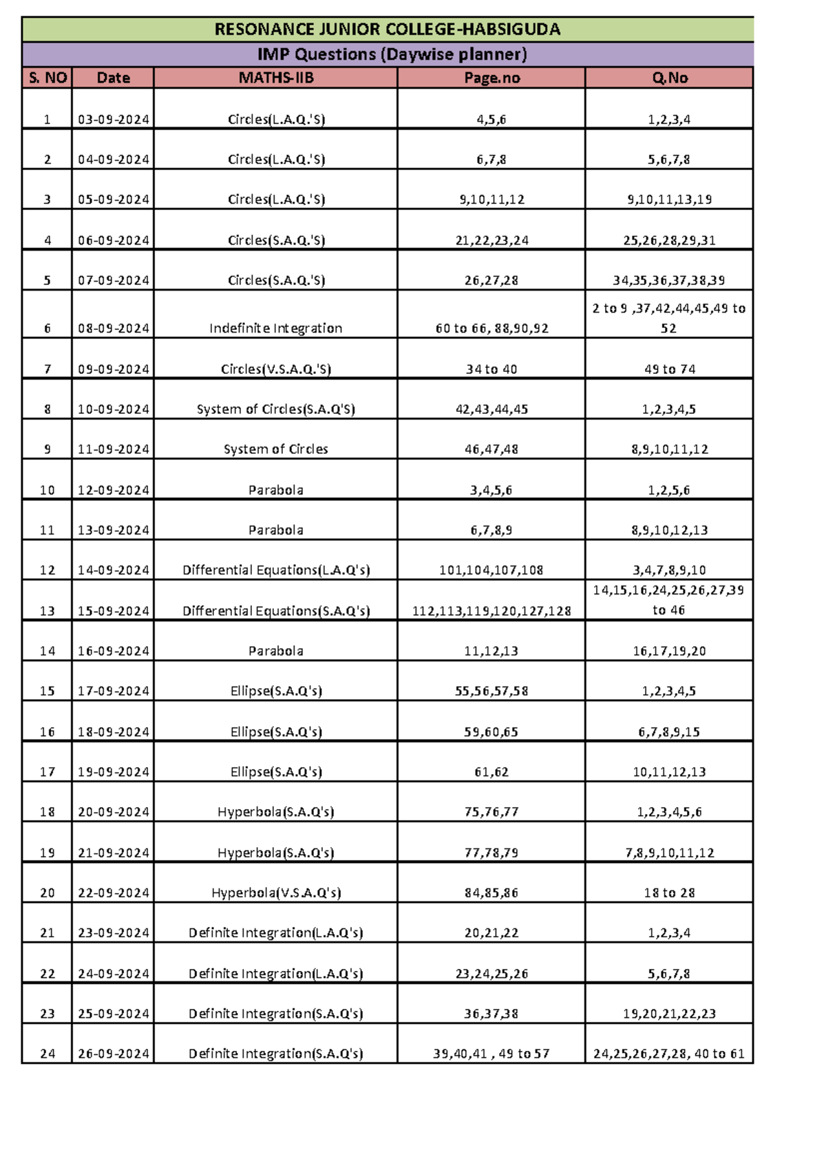 Maths II-B IMP quastions - S. NO Date MATHS-IIB Page Q RESONANCE JUNIOR ...