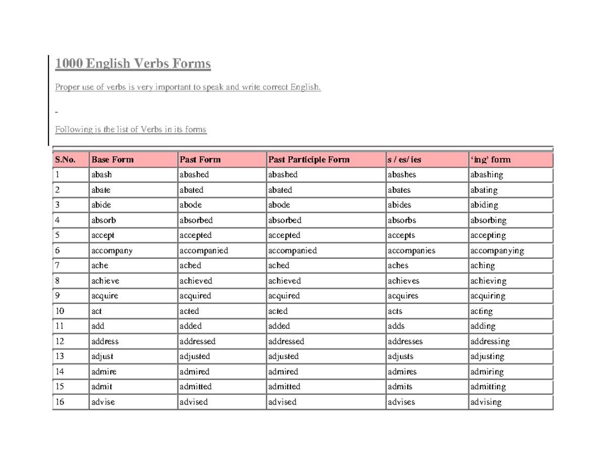 1000 English Verbs Forms English Grammar 1000 English Verbs Forms