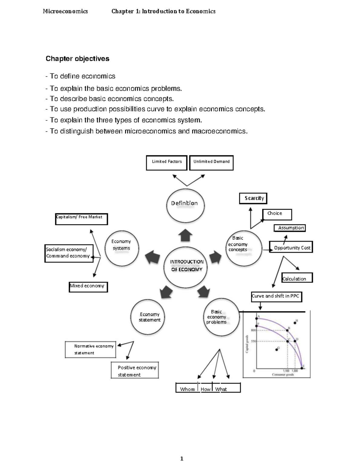 Chapter One Principle Of Economics Warning Tt Undefined Function 32 Chapter Objectives To