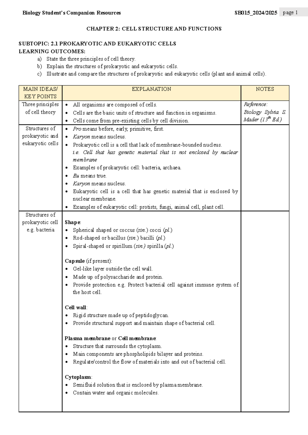 Chapter 2 Cell Structures & Functions - Biology Student’s Companion Resources SB015_2024 ...