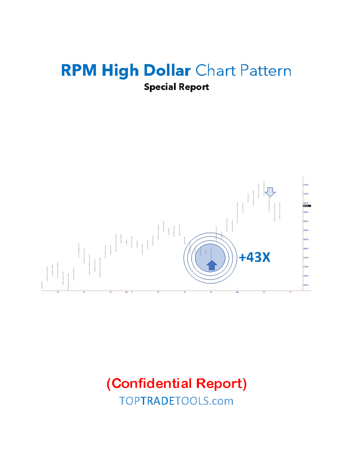 Top Trade Tools RPM High Dollar Chart Pattern - RPM High Dollar Chart ...