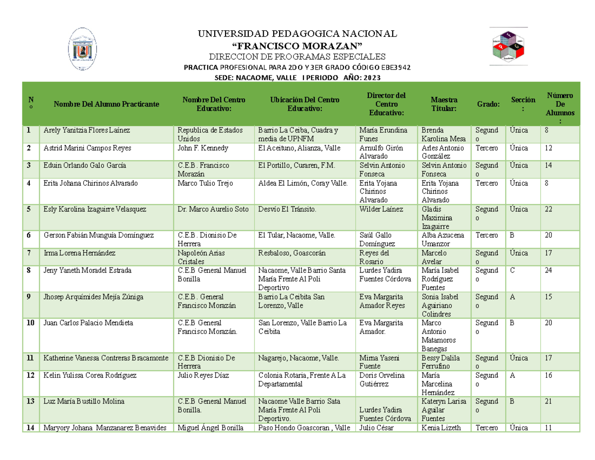 Lista de centros educativos practica 2023-1 - UNIVERSIDAD PEDAGOGICA ...