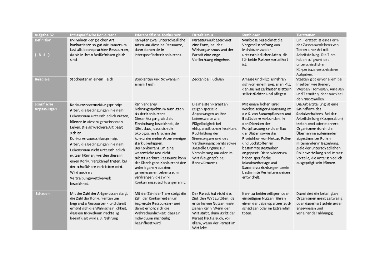 Die Biotischen Umweltfaktoren - ausgefüllte Tabelle - Aufgabe B2 ...
