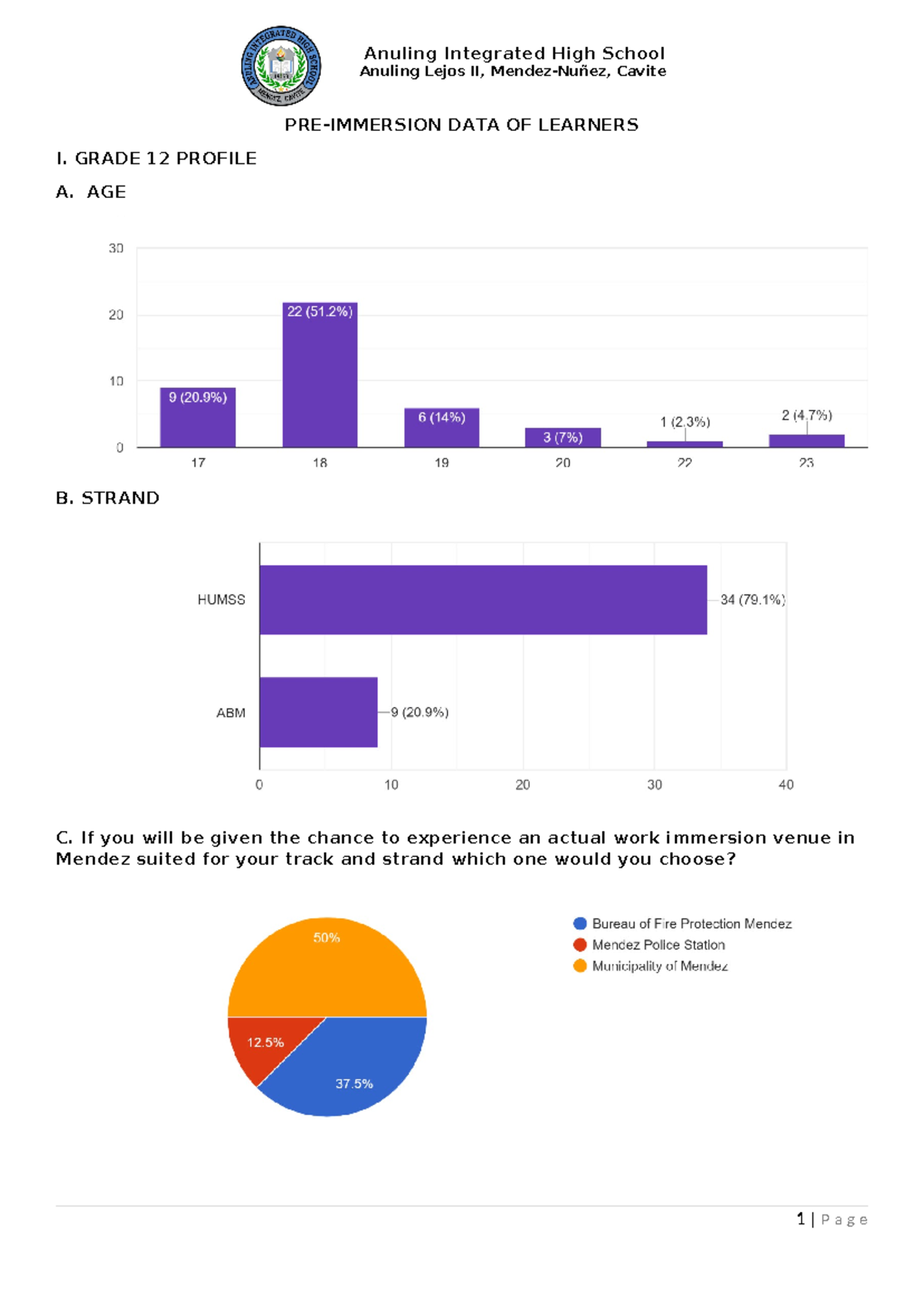 Work Immersion Student s Pre immersion data - BS Psychology - Anuling ...