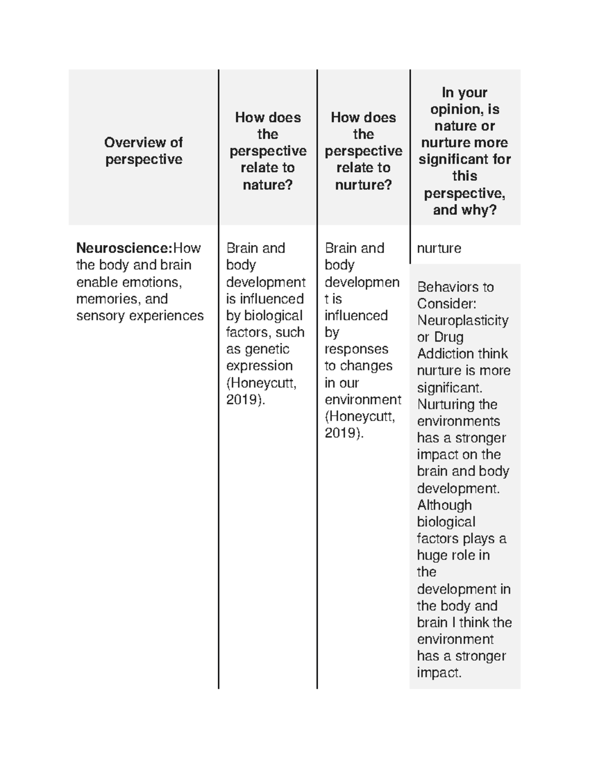 Project 1 milestone psy w2 - Overview of perspective How does the ...