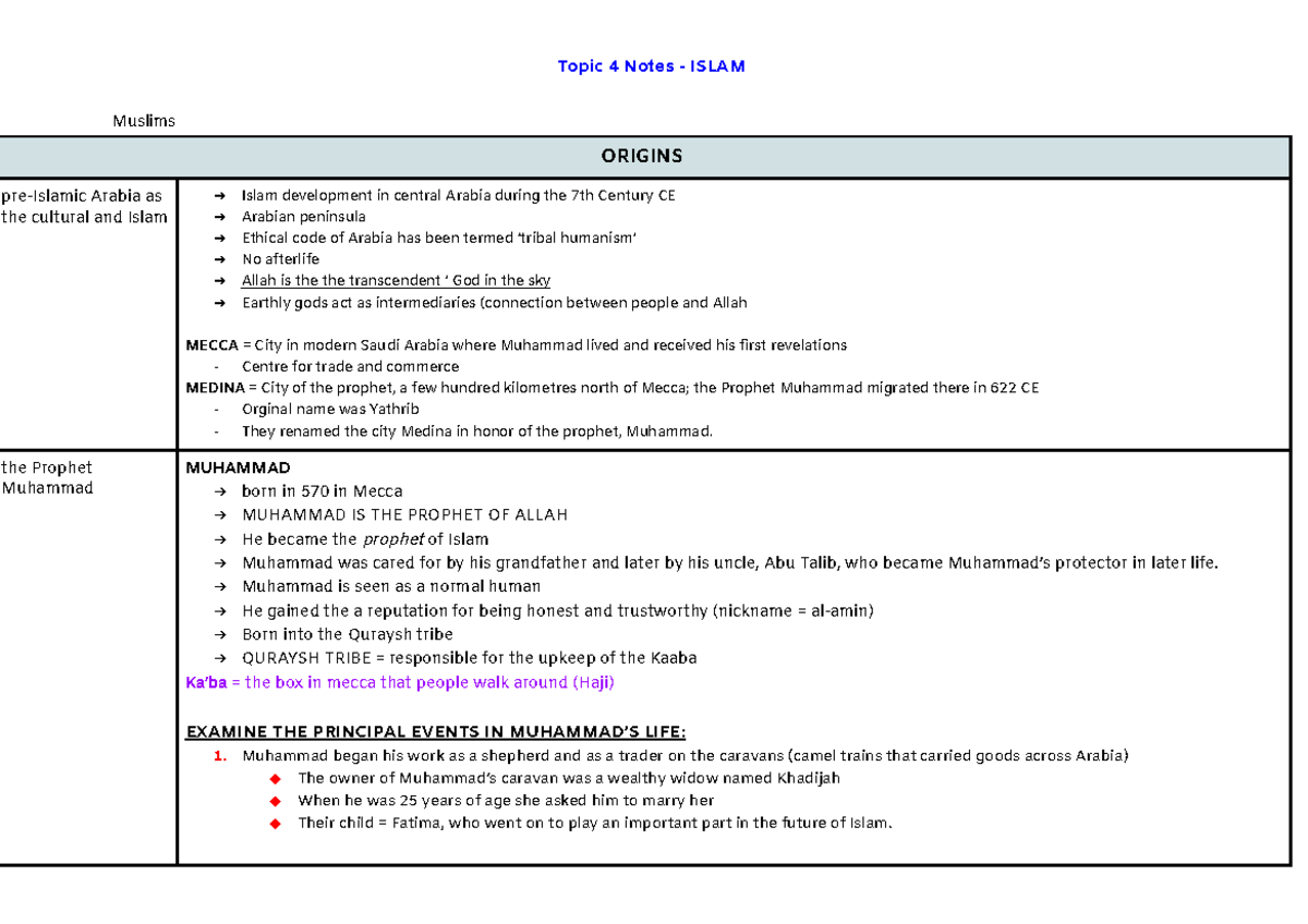 Topic 4 - Islam - Muslims ORIGINS pre-Islamic Arabia as the cultural ...