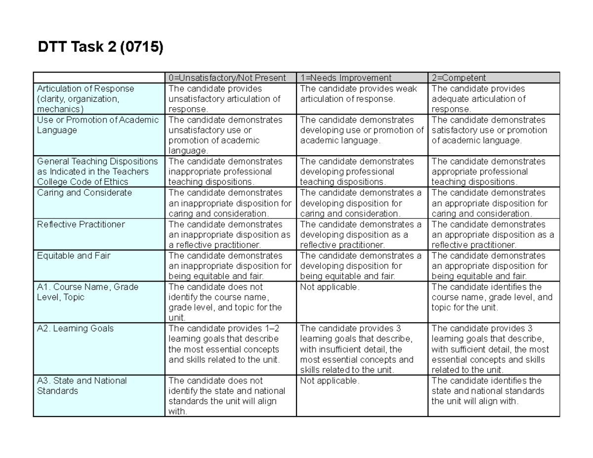 DTT Task 2 (0715) Rubric - DTT Task 2 (0715) 0=Unsatisfactory/Not ...