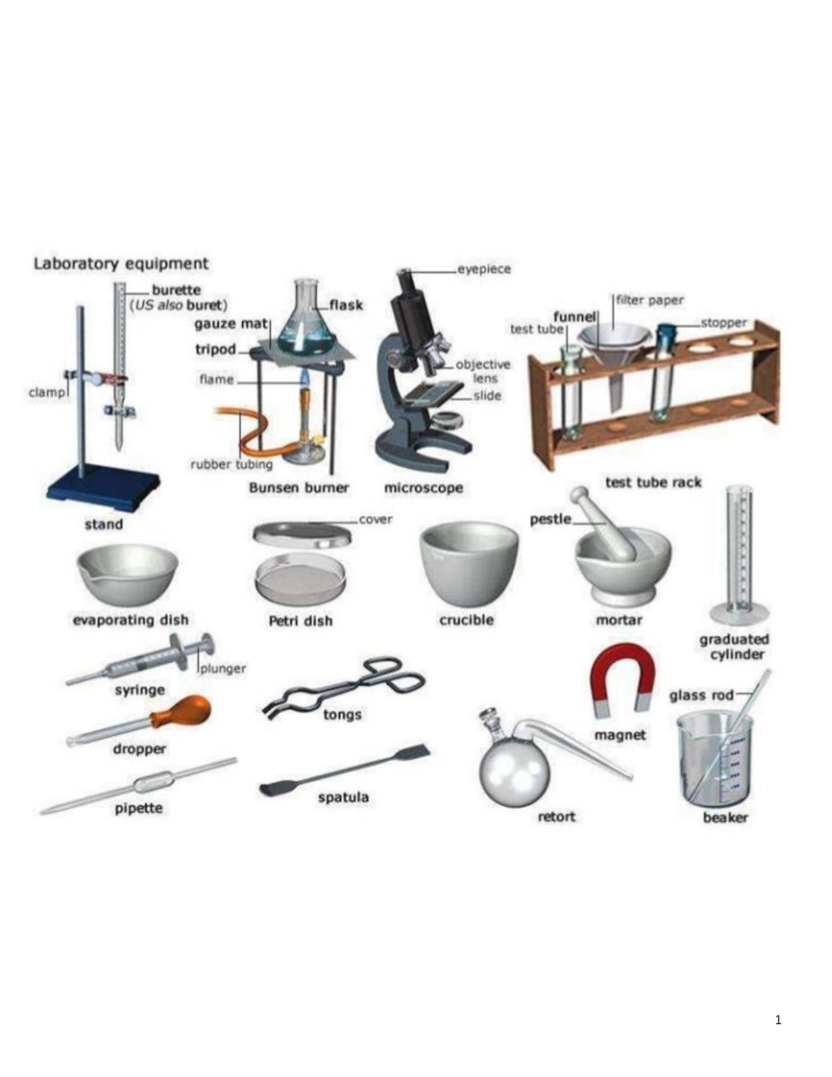 Skills booklet Grade 8-12 - Grade 8 – 12 Skills Booklet Natural ...
