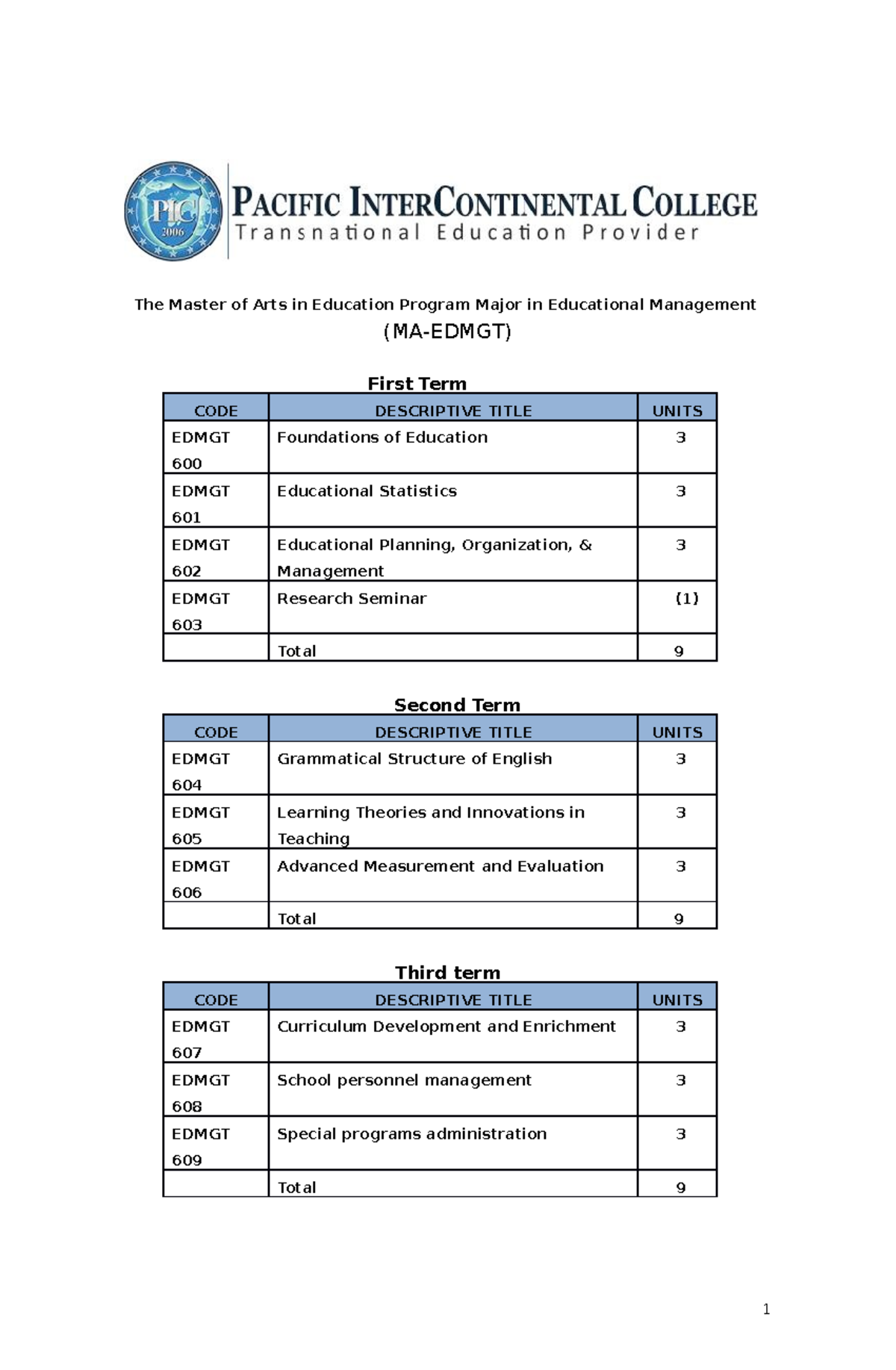 MA Educational-Management Term-Curriculum - The Master of Arts in ...