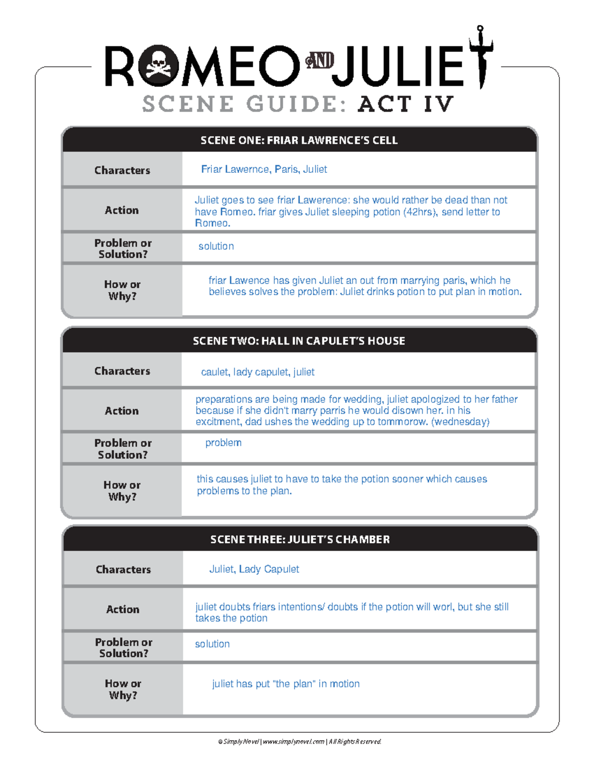 Romeo and Juliet Scene Guide ACT FOUR Simply - Copyrighted material by ...