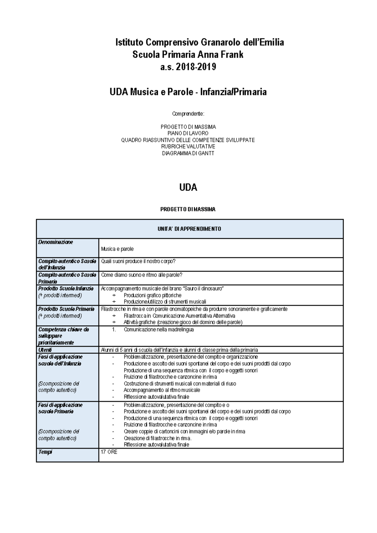 UDA-Musica-e-Parole-Infanzia Primaria - Istituto Comprensivo Granarolo dell’Emilia Scuola ...