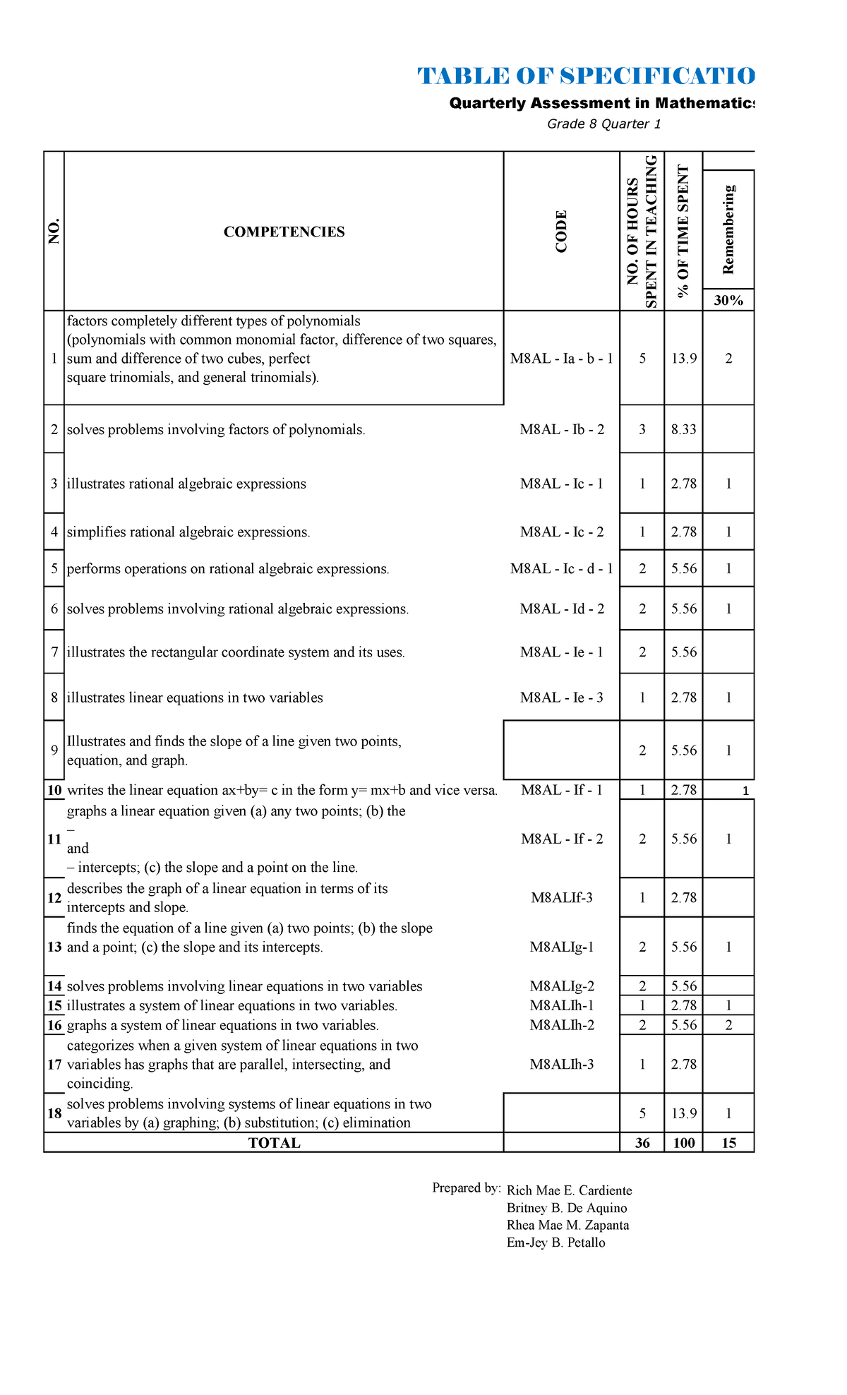 000-TOS - Table of Specification - TABLE OF SPECIFICATIONS Quarterly ...
