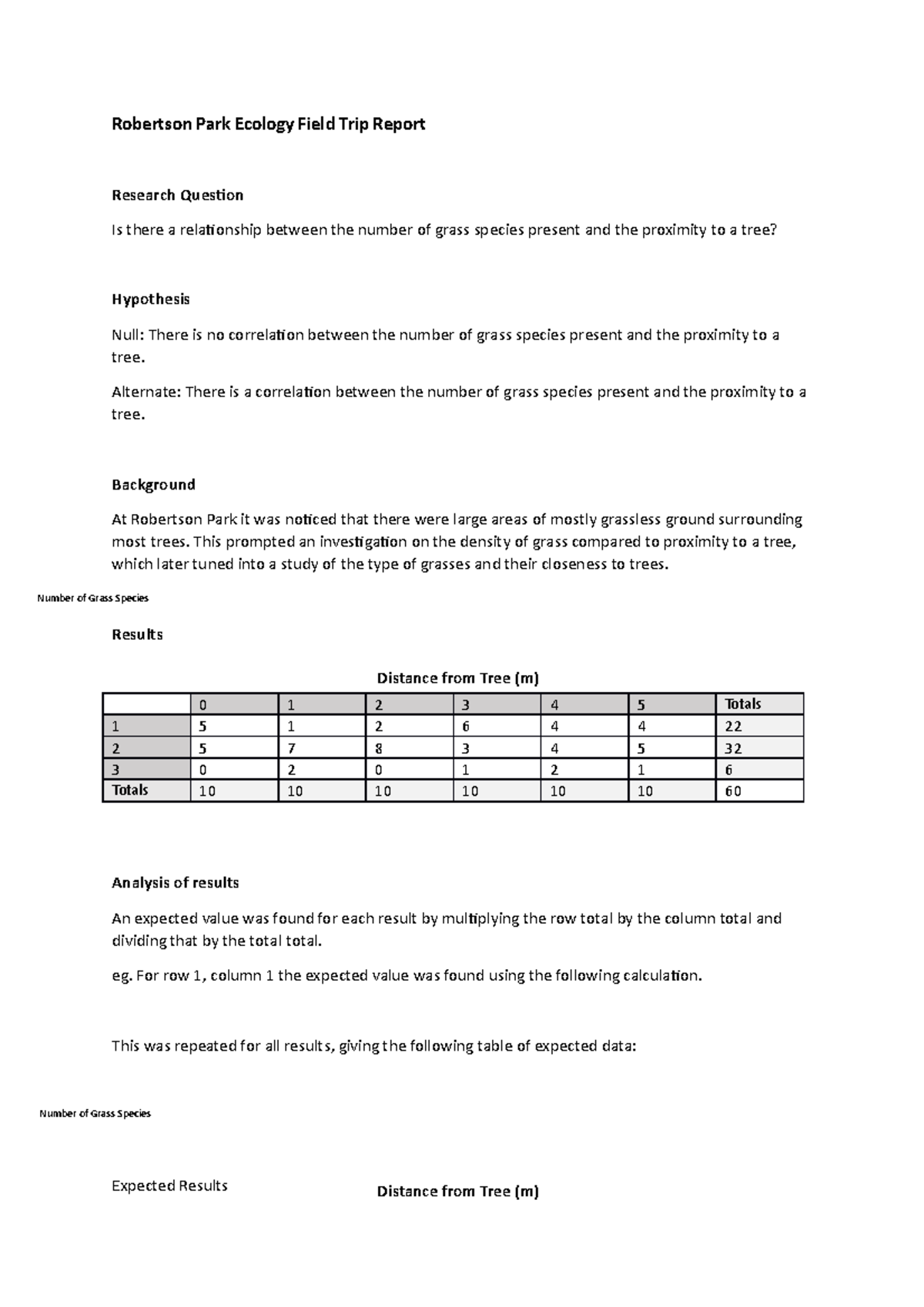 Grade 11 Biology Eco RP Report Robertson Park Ecology Field Trip grade-11-biology-eco-rp-report-robertson-park-ecology-field-trip