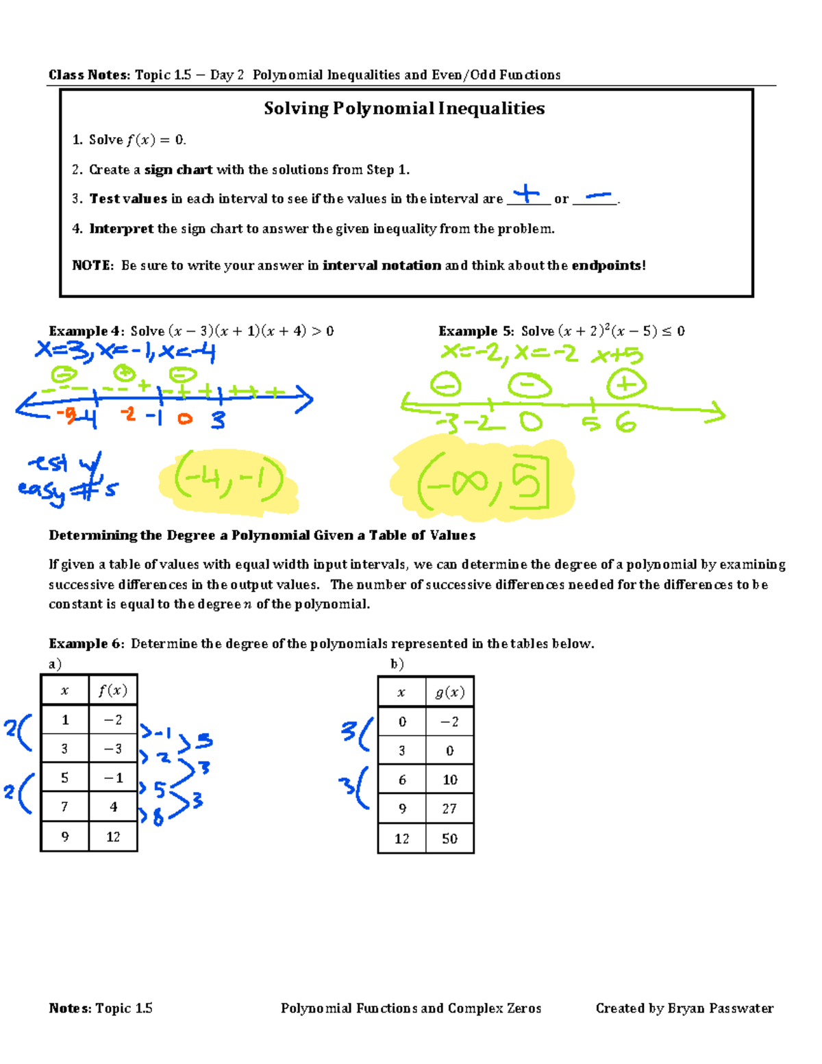 08-30 PC U01A 1.5 Class Notes - Polynomial Functions and Complex Zeros ...