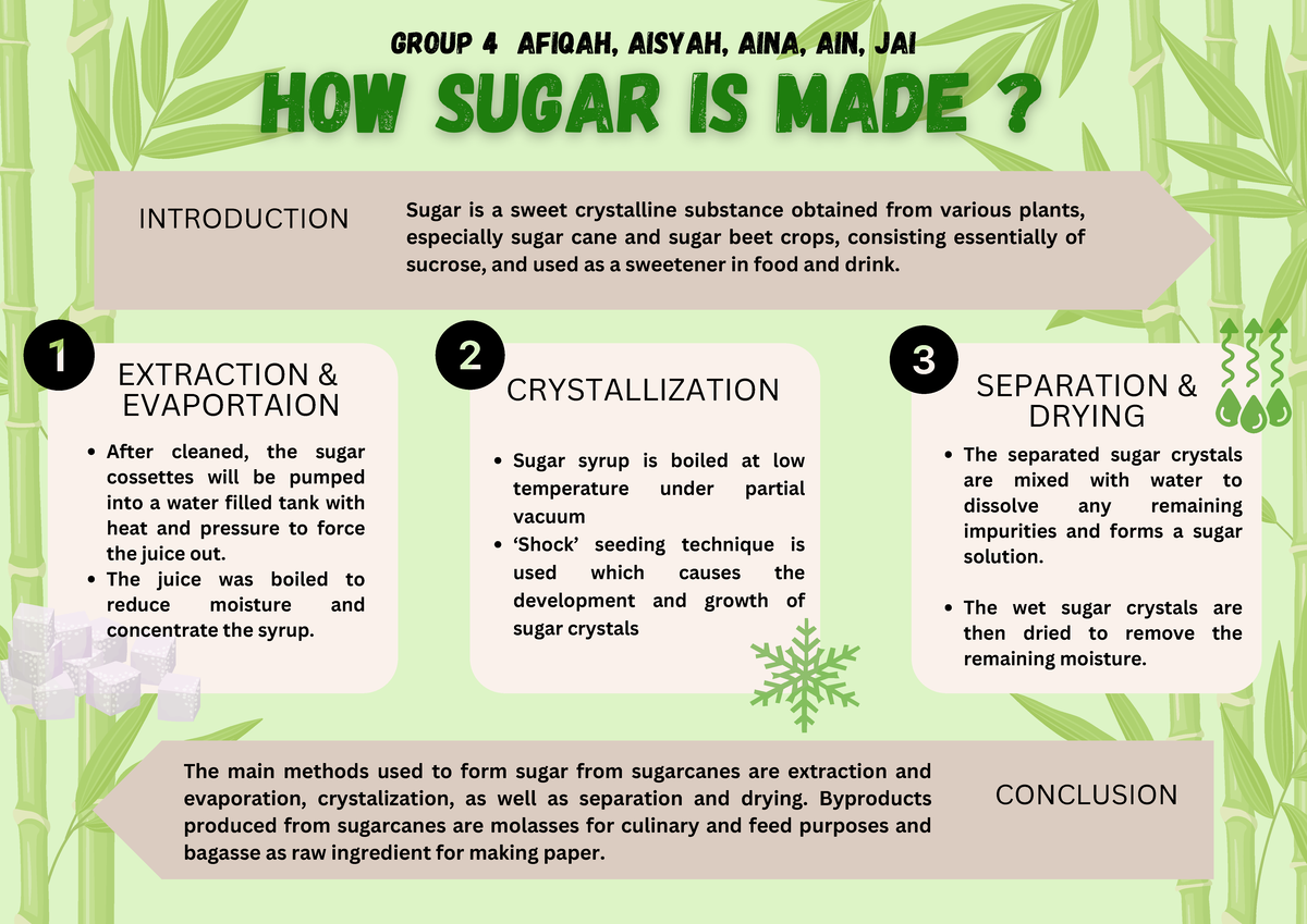 How ‘s Sugar made - EXTRACTION & EVAPORTAION After cleaned, the sugar ...