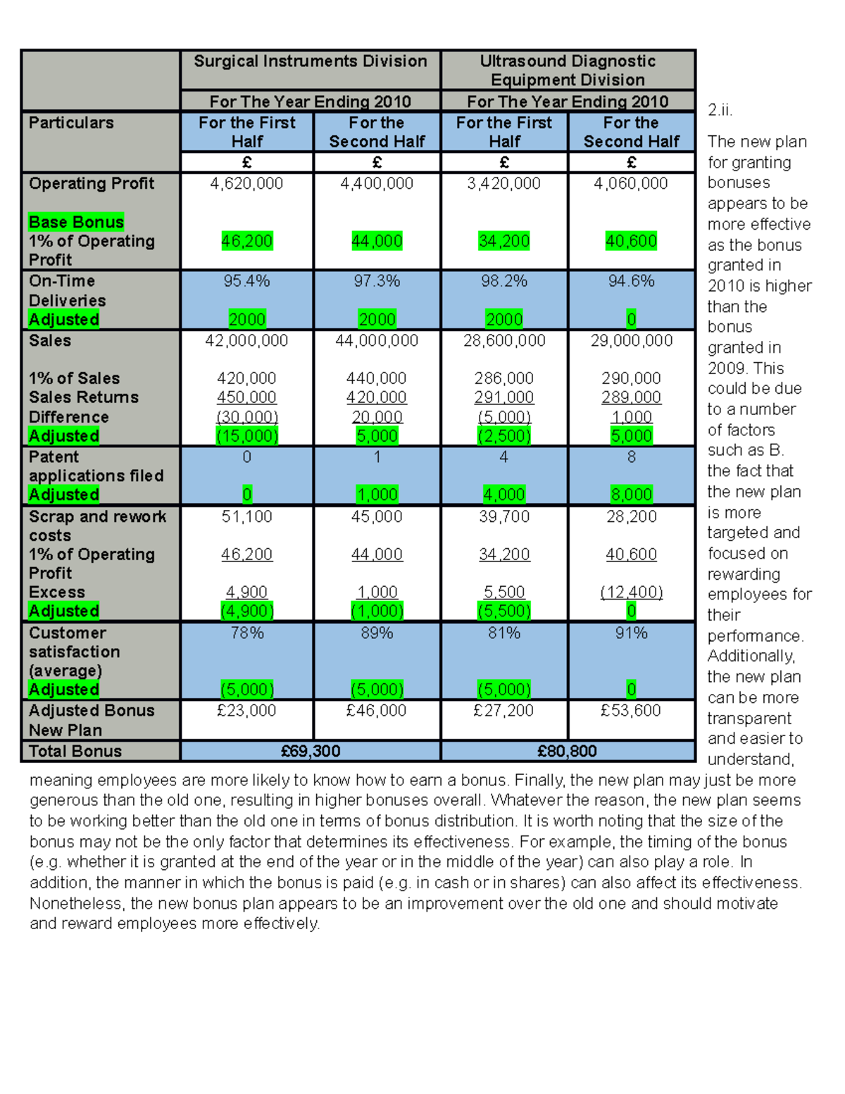 Af201 assignemnt no. 2 - solution - The new plan for granting bonuses ...