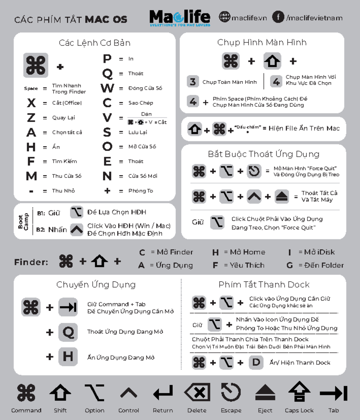 Mac OS Shortcuts - no............ - CÁC PHÍM TẮT MAC OS Finder ...