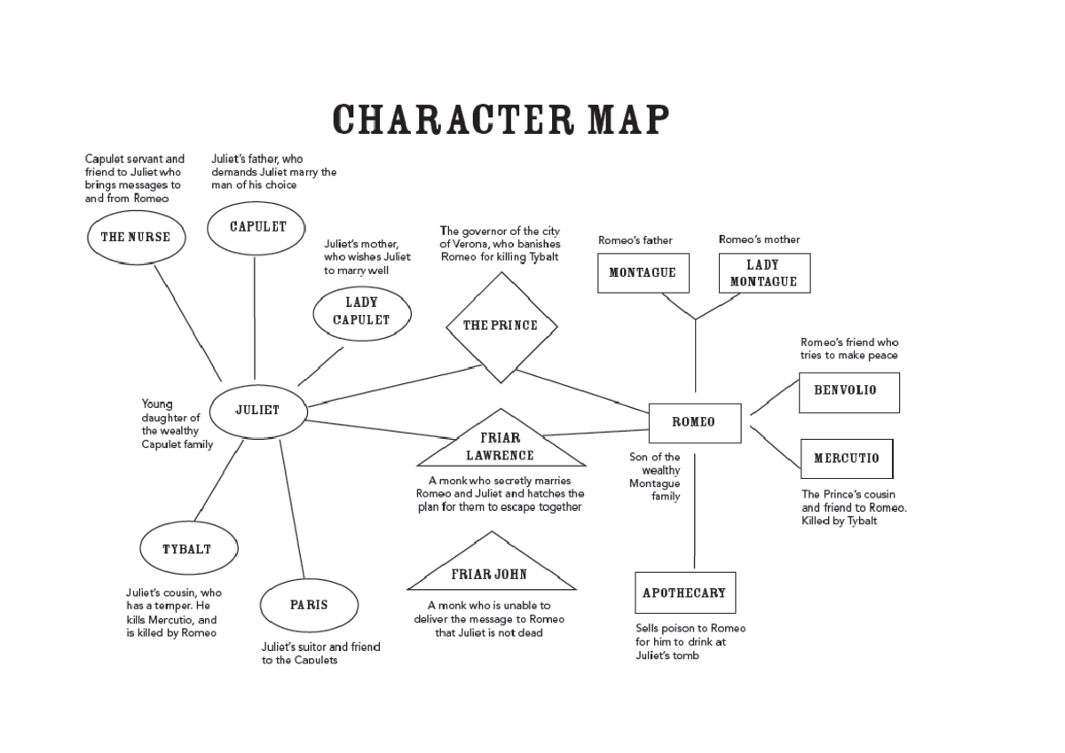 Character map Romeo and Juliet - Englisch - Studocu
