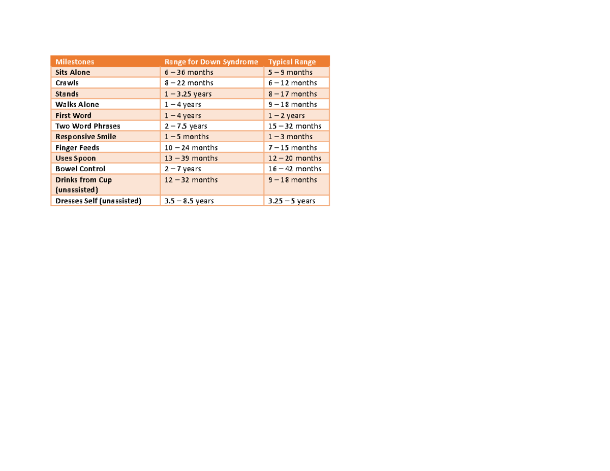 Milestones - Studocu