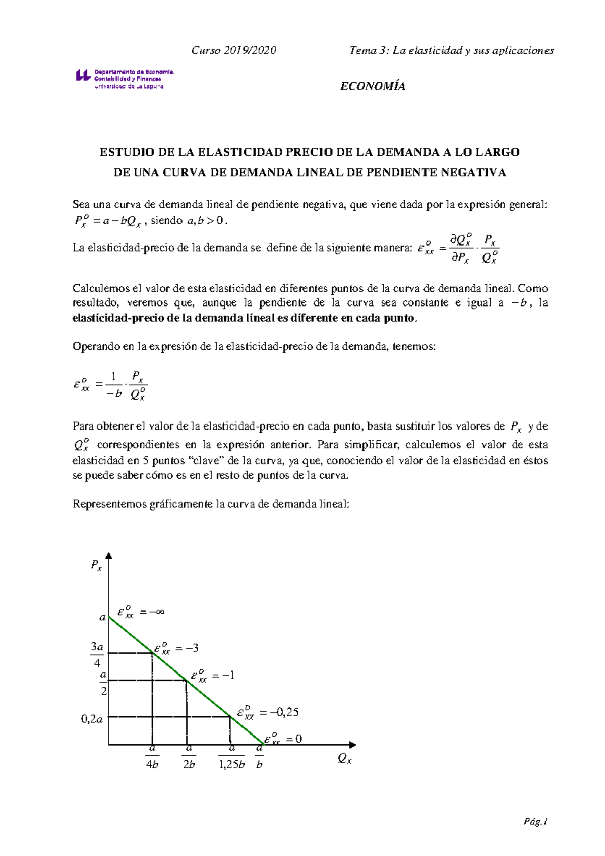 Elasticidad precio de la demanda lineal y su relación con el gasto ...