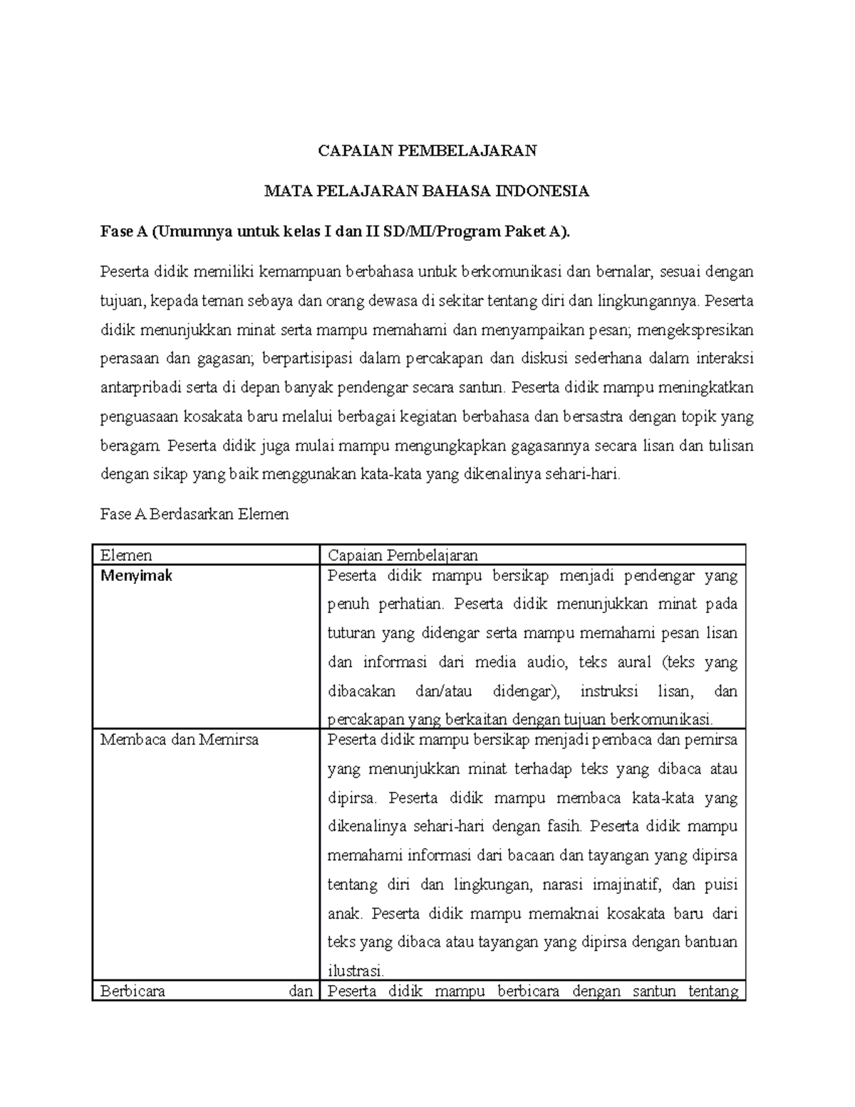 Contoh TP ATP bahasa Indonesia - CAPAIAN PEMBELAJARAN MATA PELAJARAN ...