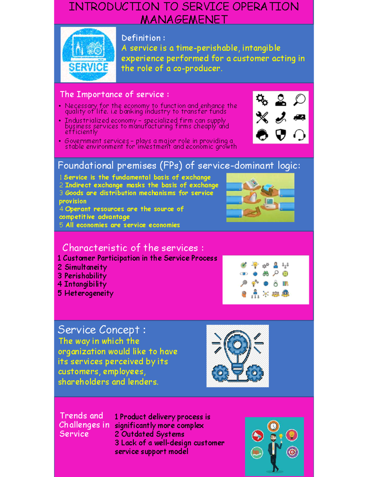 CP1introduction to Service - Foundational premises (FPs) of service ...