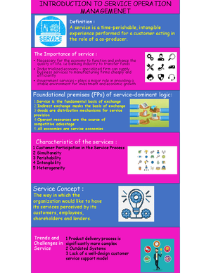 OPM655 INDIVIDUAL ASSIGNMENT - FACULTY OF BUSINESS AND MANAGEMENT ...
