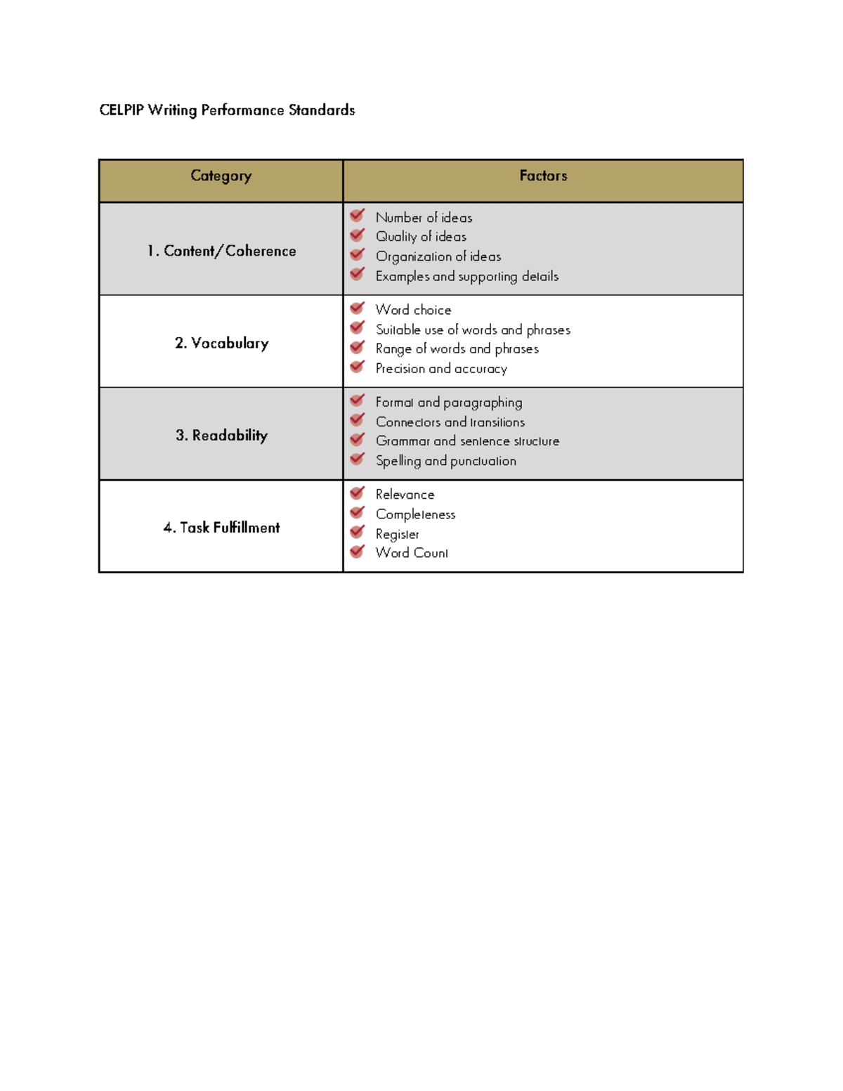 Celpipwriting Performance Standards - CELPIP Writing Performance ...