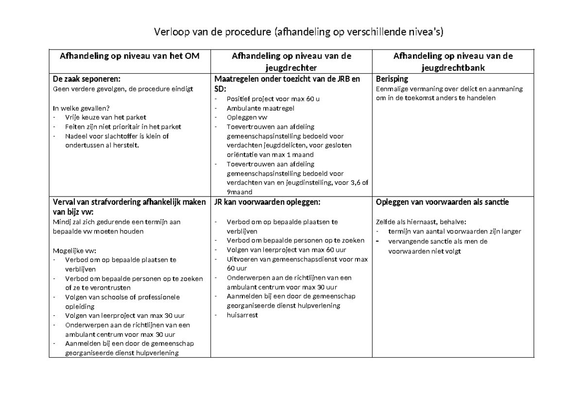 Verloop procedure schema - Afhandeling op niveau van het OM Afhandeling ...