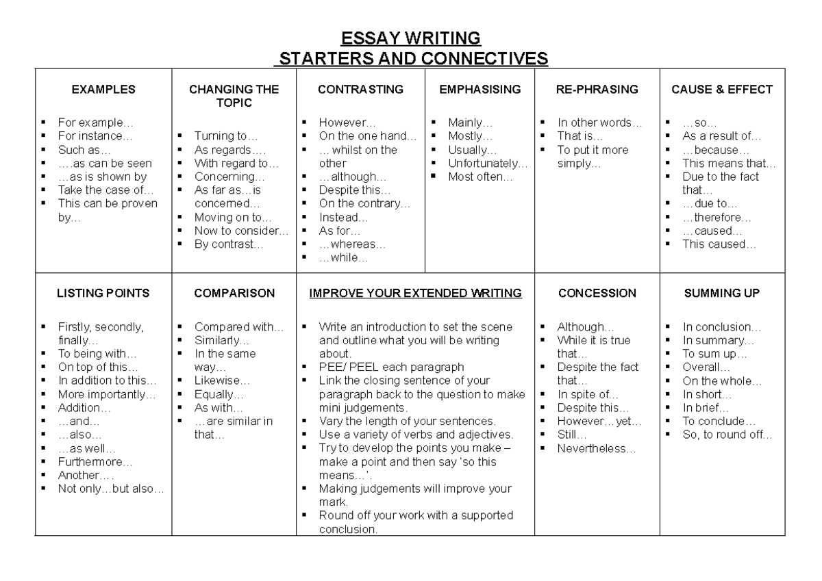 Essay Writing Words - ESSAY WRITING STARTERS AND CONNECTIVES EXAMPLES ...