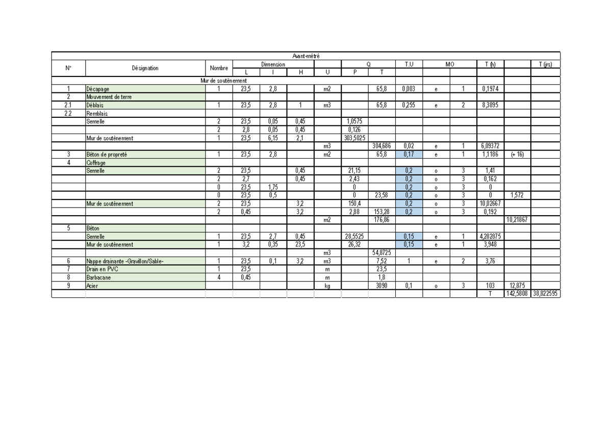 Planning Mur souténement - T T (h) T (jrs) L l H U P T 1 Décapage 1 23 ...